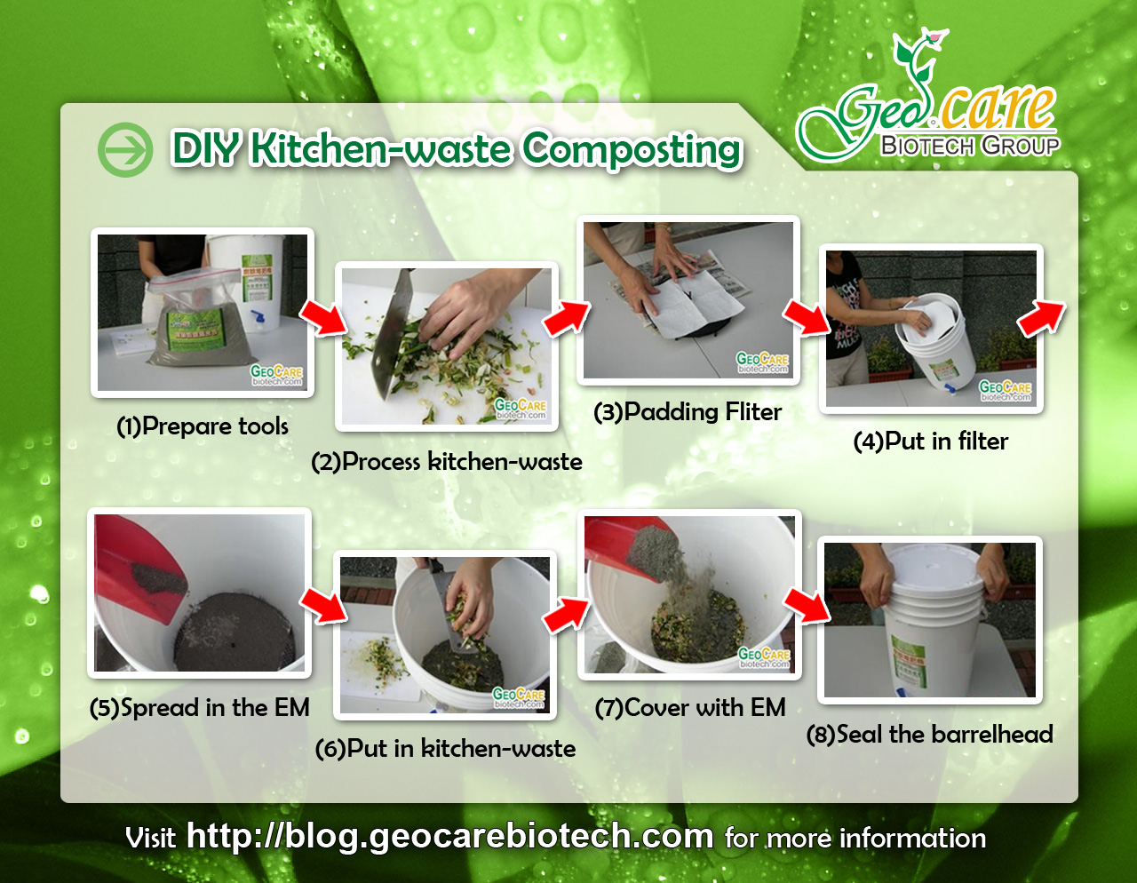 Kitchen waste Compost GeoCare Biotech Co Ltd GeoCare Biotech Co